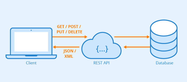 API di era digital adalah keharusan, apa sih itu ? – Perspexto